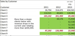 A Closer Look at Your Top Line - G3CFO