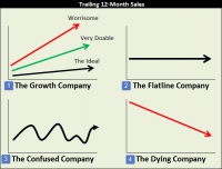 A Closer Look at Your Top Line - G3CFO