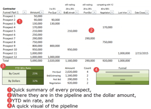Visually Displaying Your Pipeline for Revenues and Billings Under ...