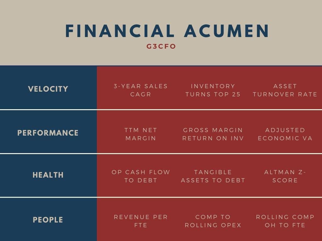 What is Financial Excellence? - G3CFO