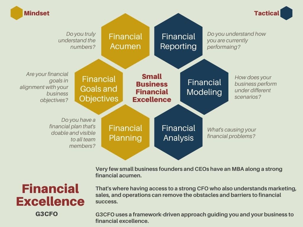 What is Financial Excellence? - G3CFO