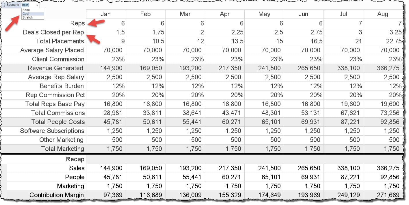 What is Financial Excellence? - G3CFO
