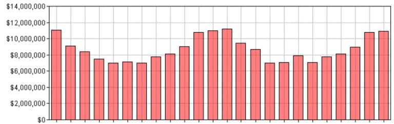 Minimum Cash Balances - G3CFO