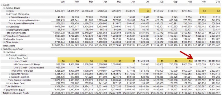 Minimum Cash Balances - G3CFO