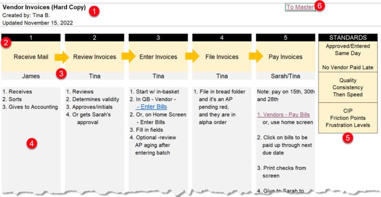 The Hard Work of Simple Checklists - G3CFO