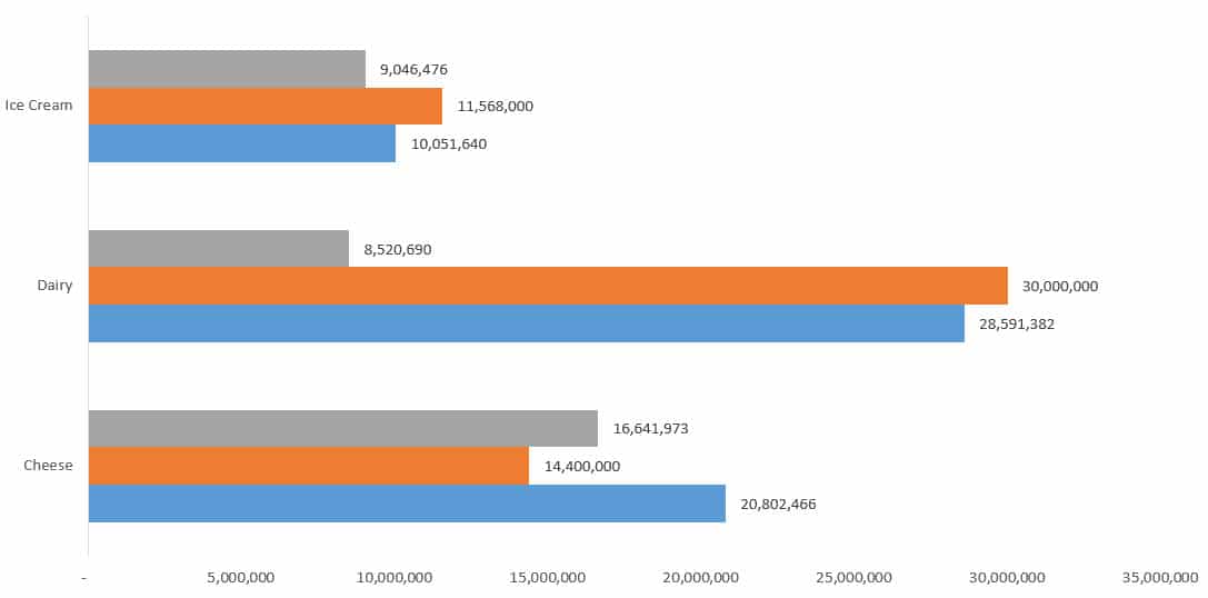 Please Fix Your Bar Charts - G3CFO