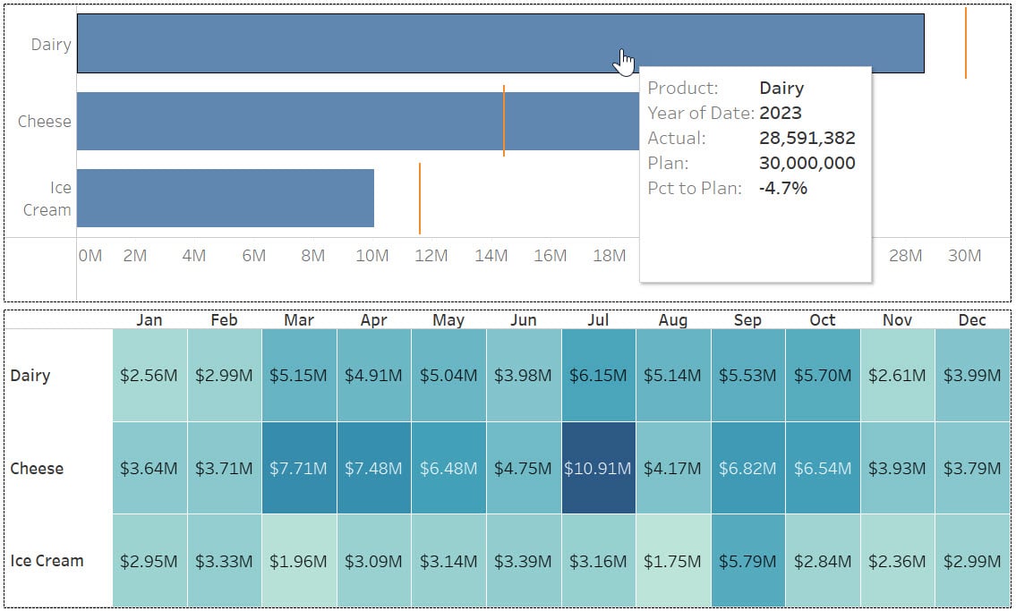 Please Fix Your Bar Charts - G3CFO